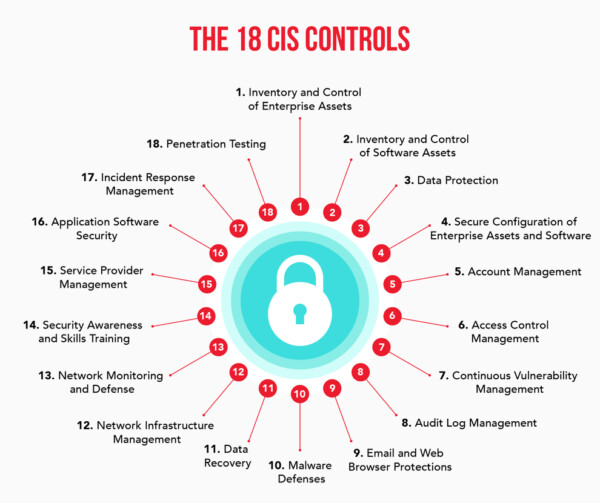 ¿Qué son los CIS controls? - InfoProtección