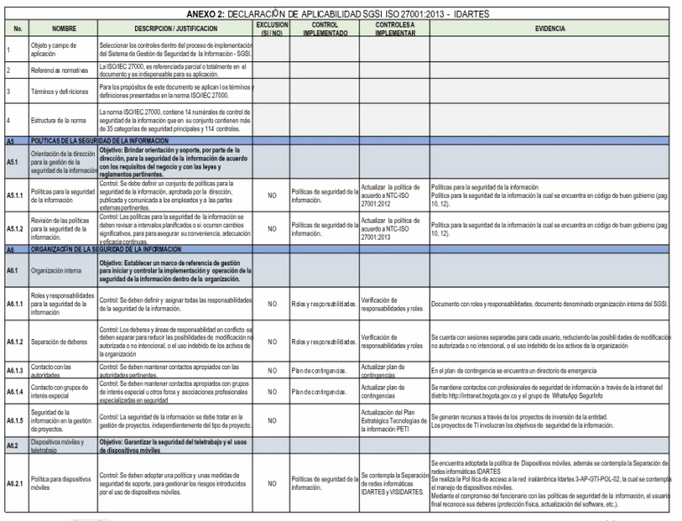 Declaración de aplicabilidad ISO 27001 Ejemplo - InfoProtección